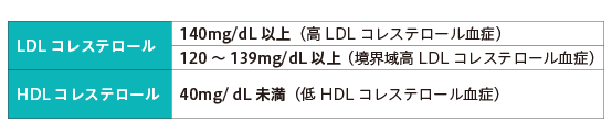 健康診断で特に注意したい“LDLコレステロール” | (株)ADVANCE LINK アドバンスリンク 保険代理店